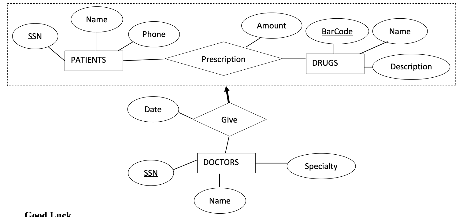 Solved Write SQL Commands To Create The Database Schema That Chegg