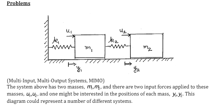 Solved Problems ਪ5 Uz ka , m, mz (Multi-Input, Multi-Output | Chegg.com