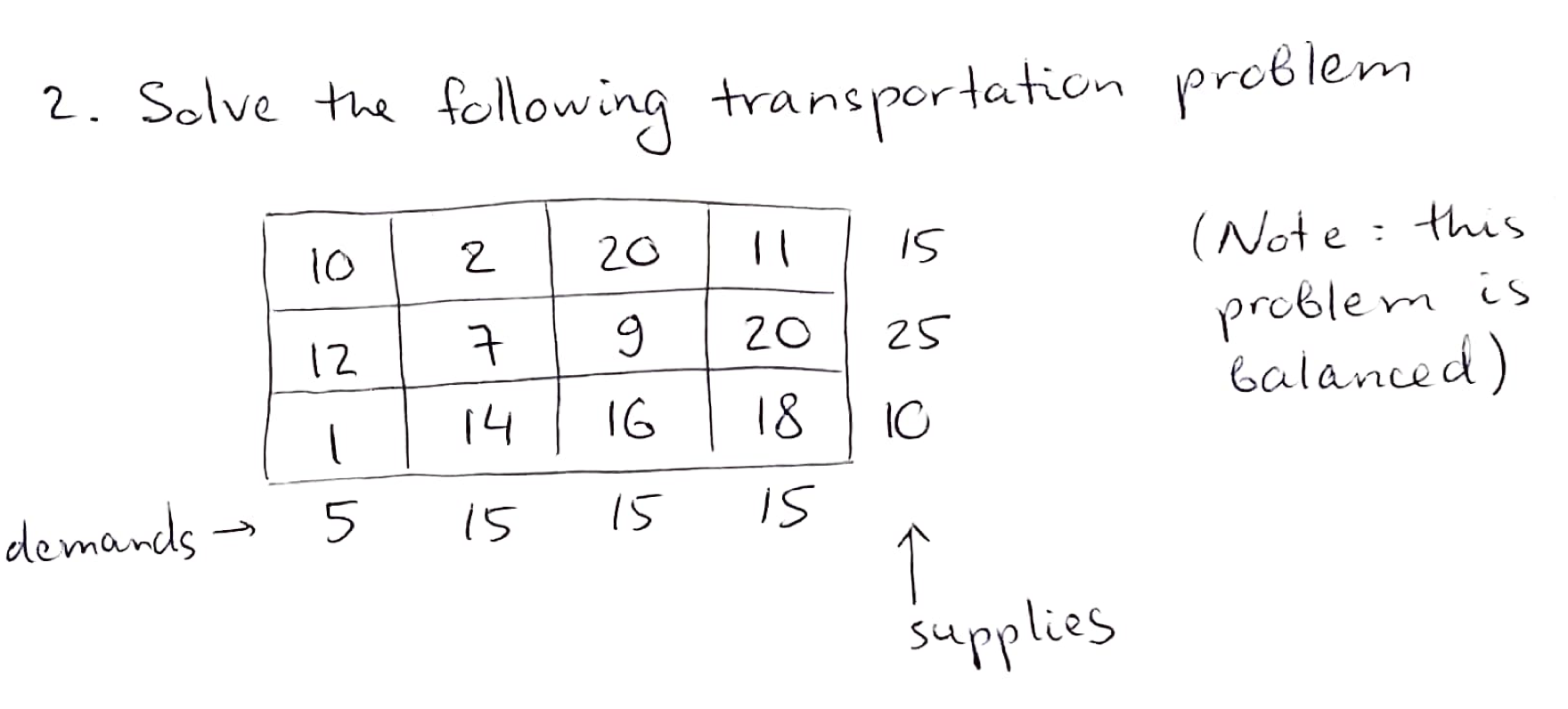 Solved 2 Solve The Following Transportation Problem