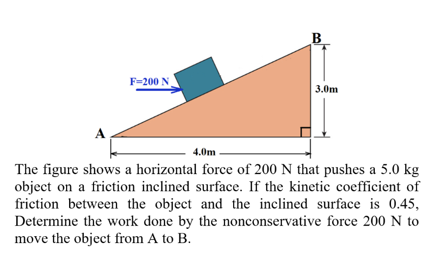 Solved The figure shows a horizontal force of 200 N that | Chegg.com