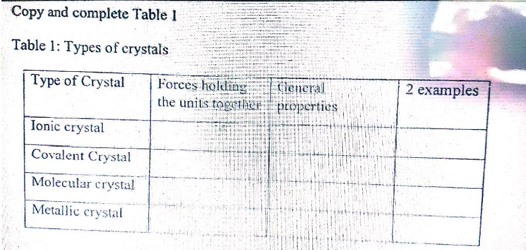 Solved Copy and complete Table 1 Table 1: Types of crystals | Chegg.com