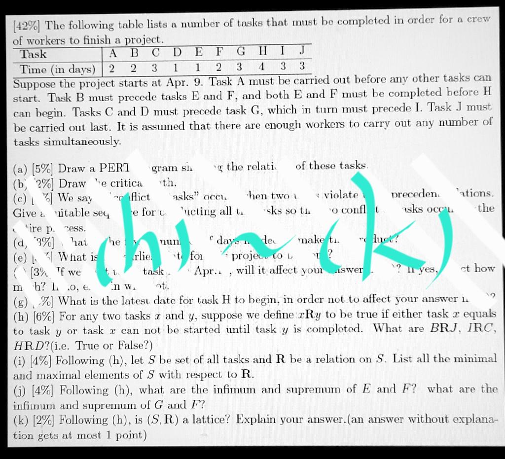 [42\%] The following table lists a number of tasks | Chegg.com
