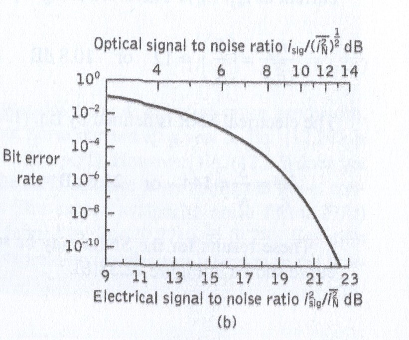 Solved Problem 4 Optical Power and Number of Photons (20 | Chegg.com