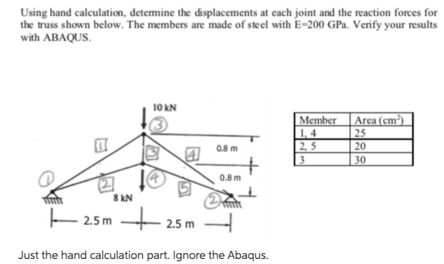 Solved Using hand calculation, determine the displacements | Chegg.com