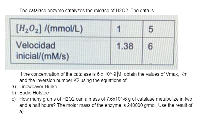 The catalase enzyme catalyzes the release of H2O2. | Chegg.com