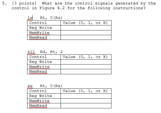 Solved Branch 4 Add Add ALU operation Data MemWrite Register | Chegg.com