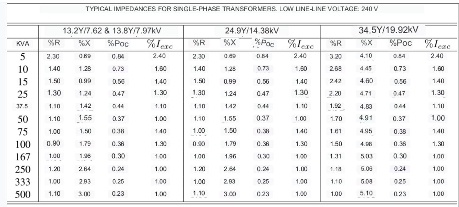 Determine the impedances Z0, Z1, Z2 and |Zcc| of a | Chegg.com