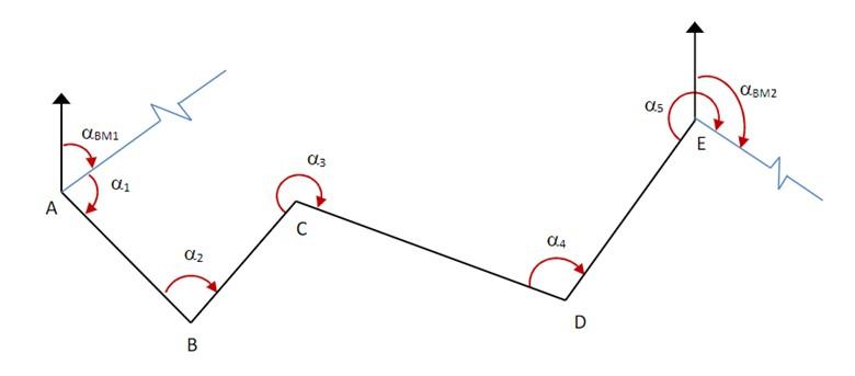 Solved Given the following linked closed traverse | Chegg.com