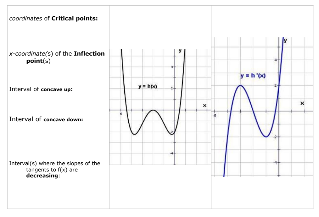 Solved coordinates of Critical points: x-coordinate(s) of | Chegg.com