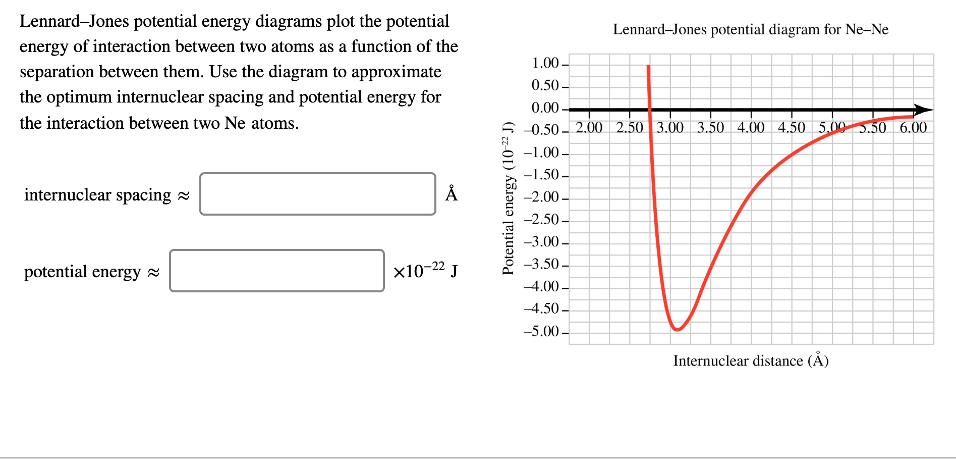 Solved Lennard-Jones potential diagram for Ne-Ne | Chegg.com