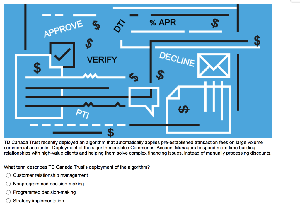 Solved $ % APR APPROVE DTI DECLINE VERIFY $ PTI $ TD Canada | Chegg.com