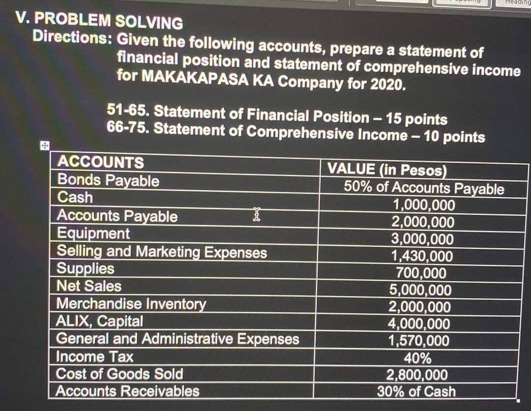 Solved Heading V. PROBLEM SOLVING Directions: Given the | Chegg.com