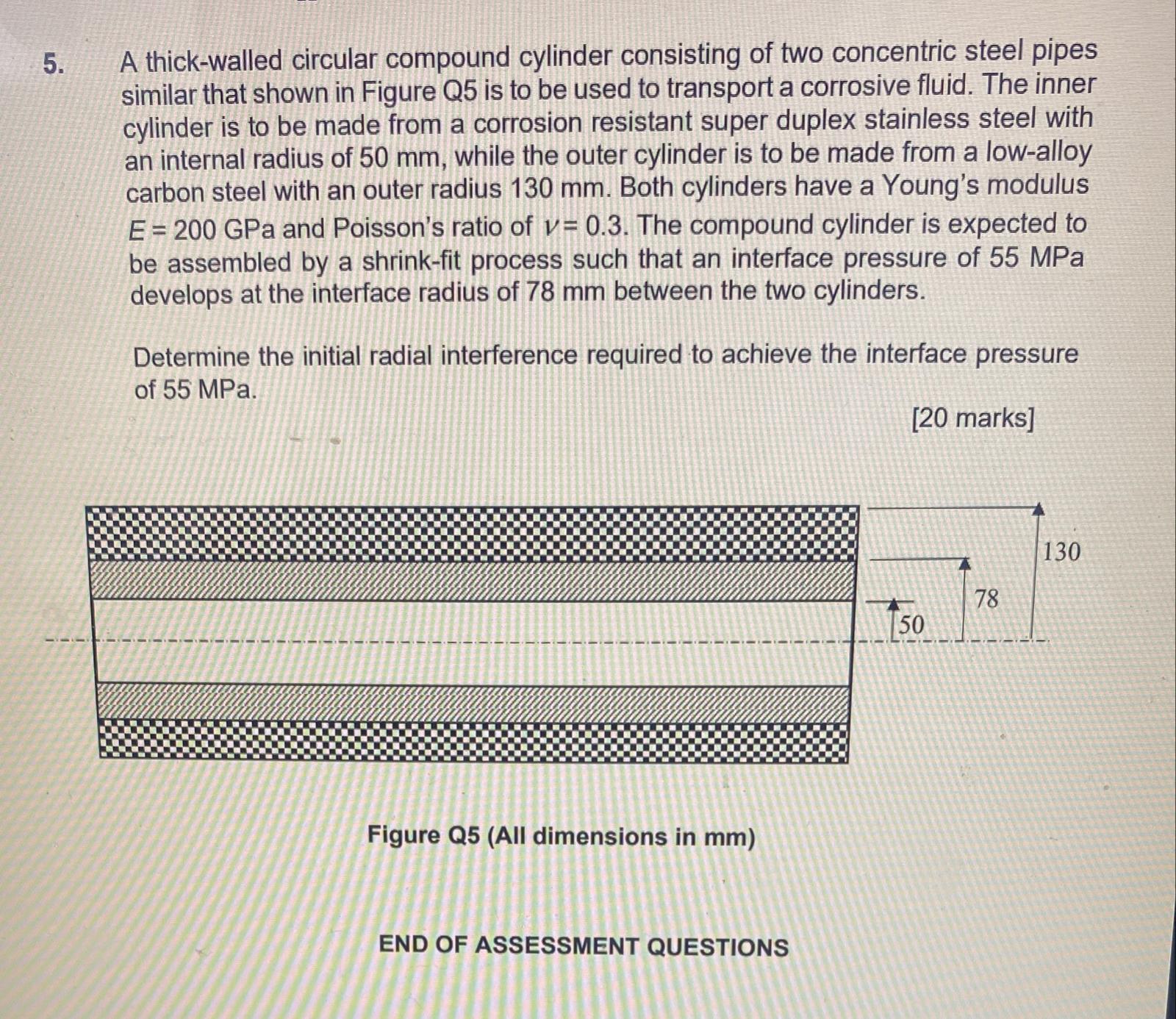 Solved A thick-walled circular compound cylinder consisting | Chegg.com