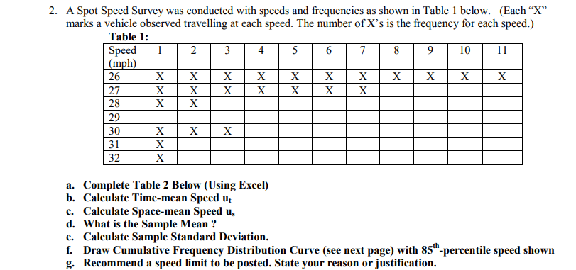 2. A Spot Speed Survey was conducted with speeds and | Chegg.com