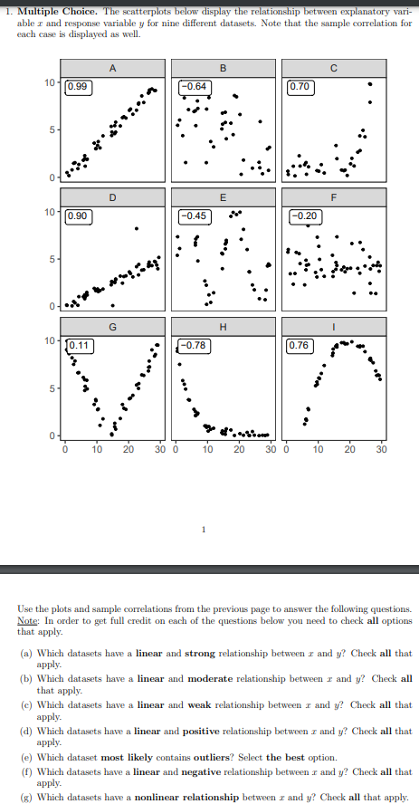 Multiple Choice. The scatterplots below display the | Chegg.com