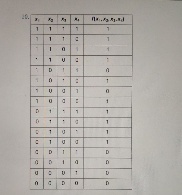 Solved use a karnaugh map to find the minimal sum of | Chegg.com