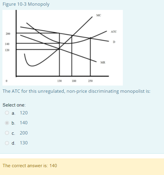 Solved Figure 10-2 Monopoly MC ATC 100 70 A 50 MR 30 80 150 | Chegg.com