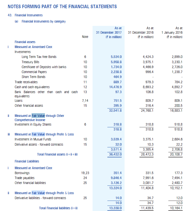 NOTES FORMING PART OF THE FINANCIAL STATEMENTSNOTES | Chegg.com