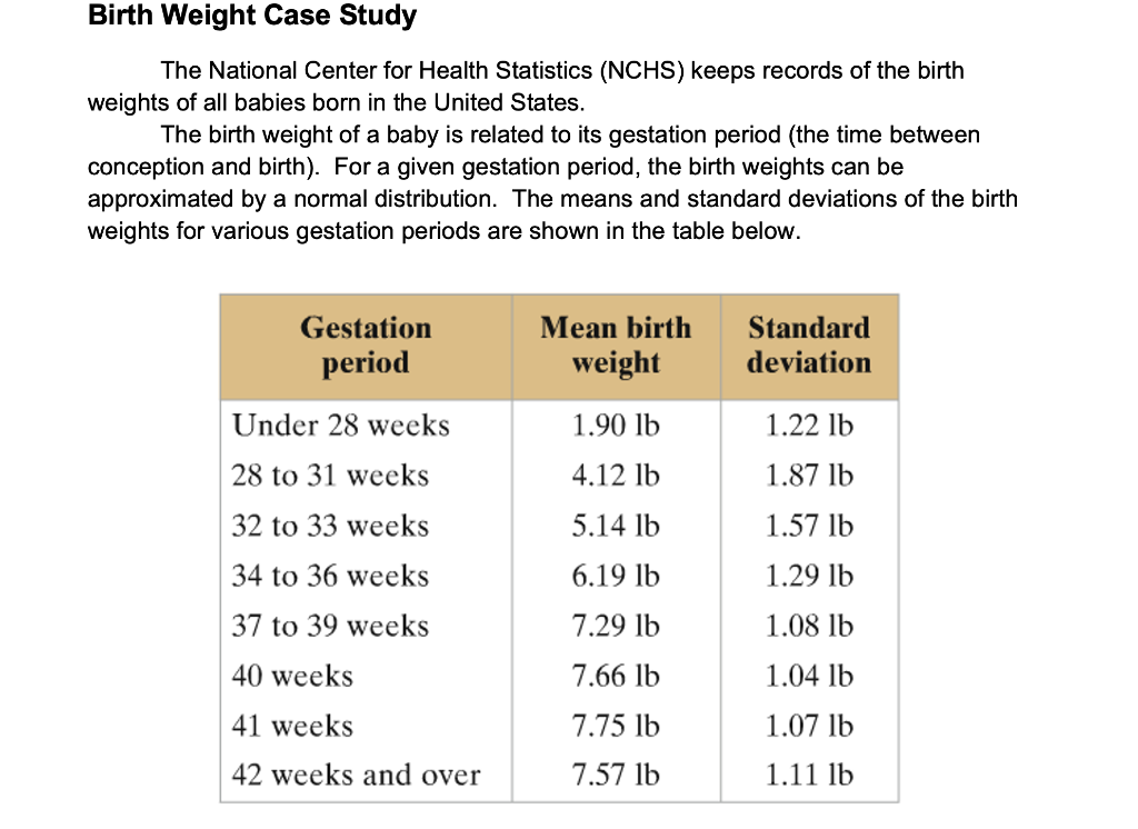 Solved Birth Weight Case Study The National Center for | Chegg.com
