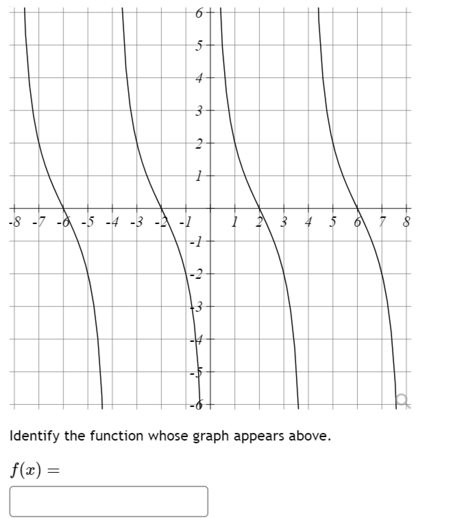 Solved Identify The Function Whose Graph Appears Above 3662