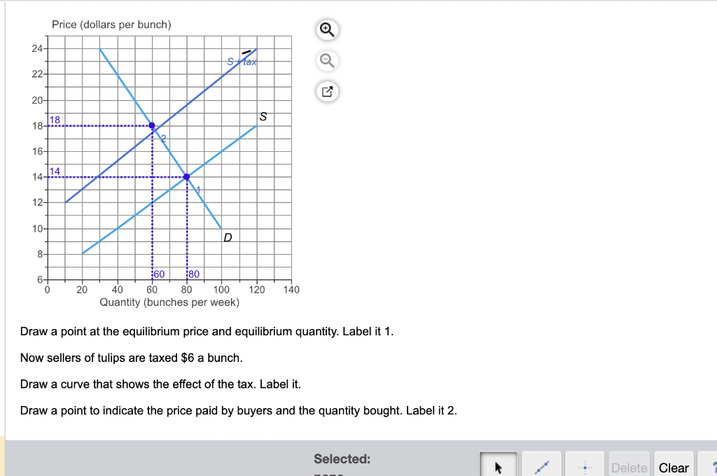 Solved Draw a point at the equilibrium price and equilibrium | Chegg.com