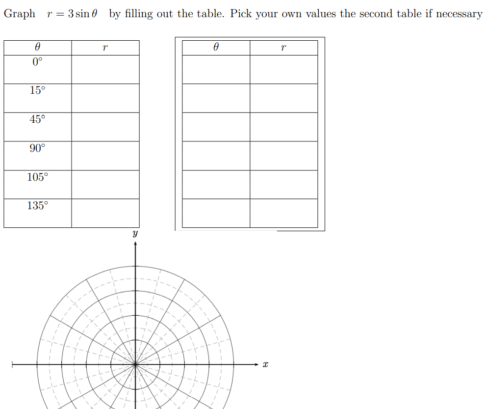 Solved Graph r = 3 sin theta by filling out the table with | Chegg.com