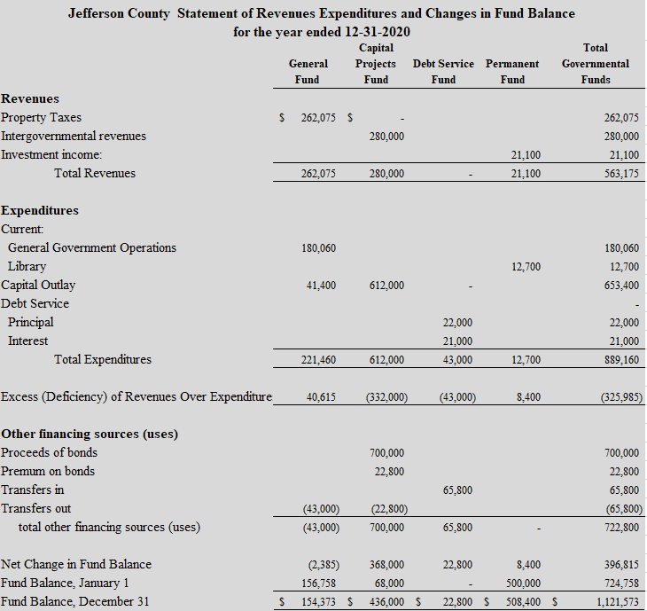 I need help with journal entries to find the Net | Chegg.com