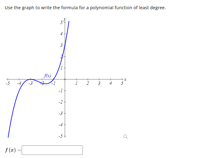 Use the graph to write the formula for a polynomial | Chegg.com