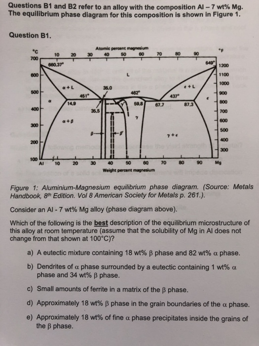 Solved Questions B1 and B2 refer to an alloy with the | Chegg.com