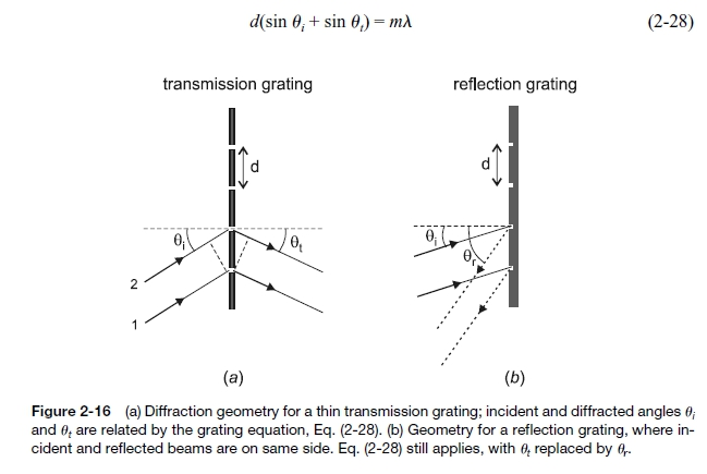 Solved 12.12 A compact disk can be used to diffract light, | Chegg.com