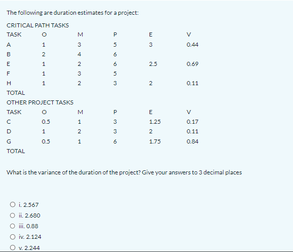 Solved The following are duration estimates for a project: | Chegg.com