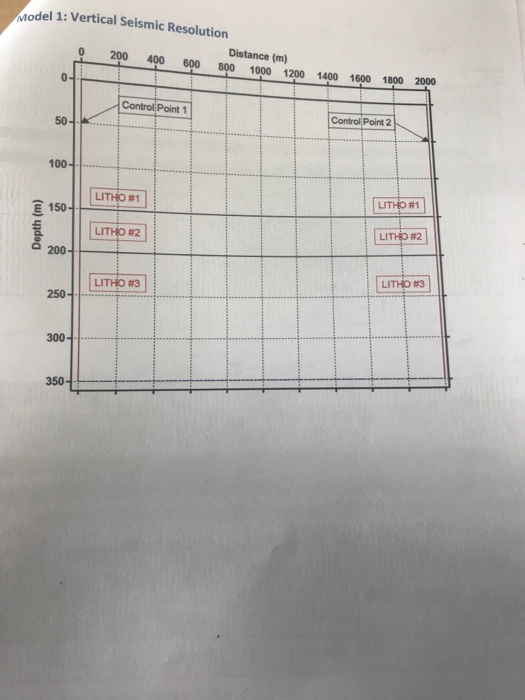 Solved Help me in Q4. ( discuss the results of above table | Chegg.com