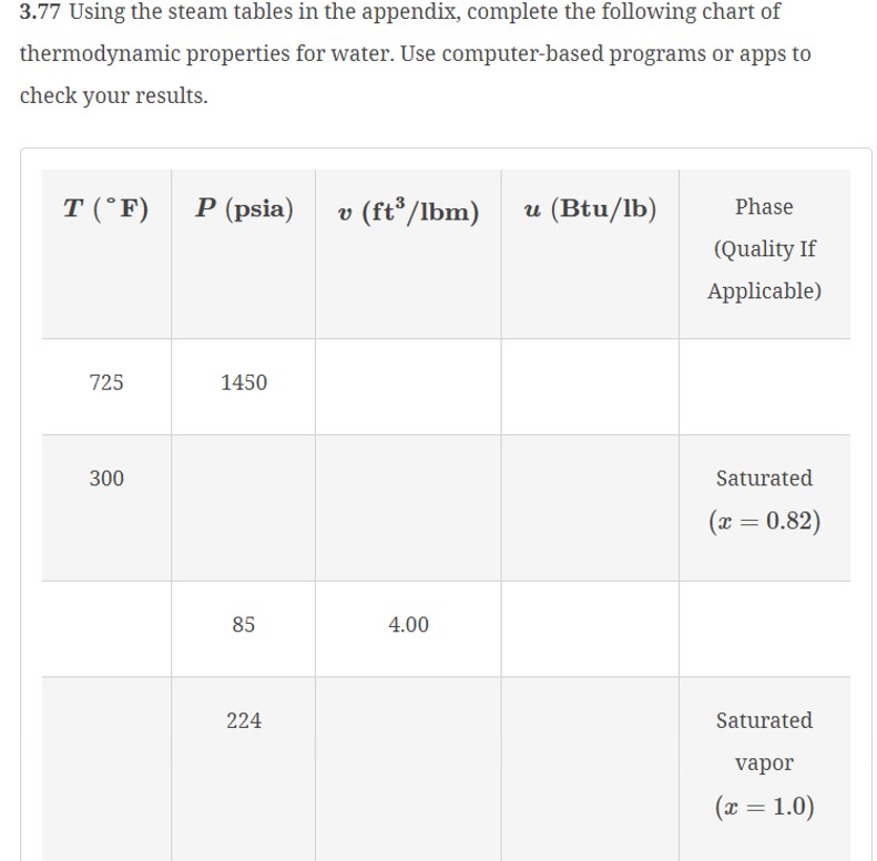 3.77 Using the steam tables in the appendix, complete | Chegg.com