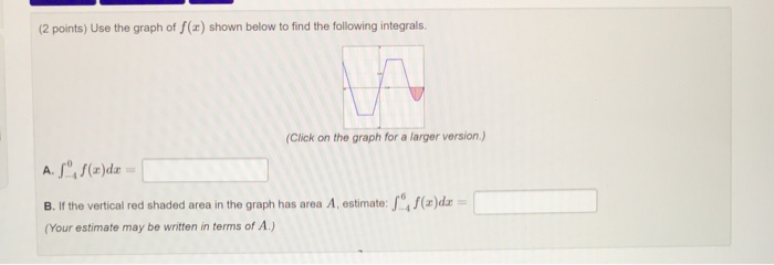 Solved (2 points) Use the graph of f(x) shown below to find | Chegg.com