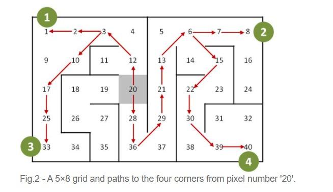 please solve it in C++ You are provided with a grid | Chegg.com