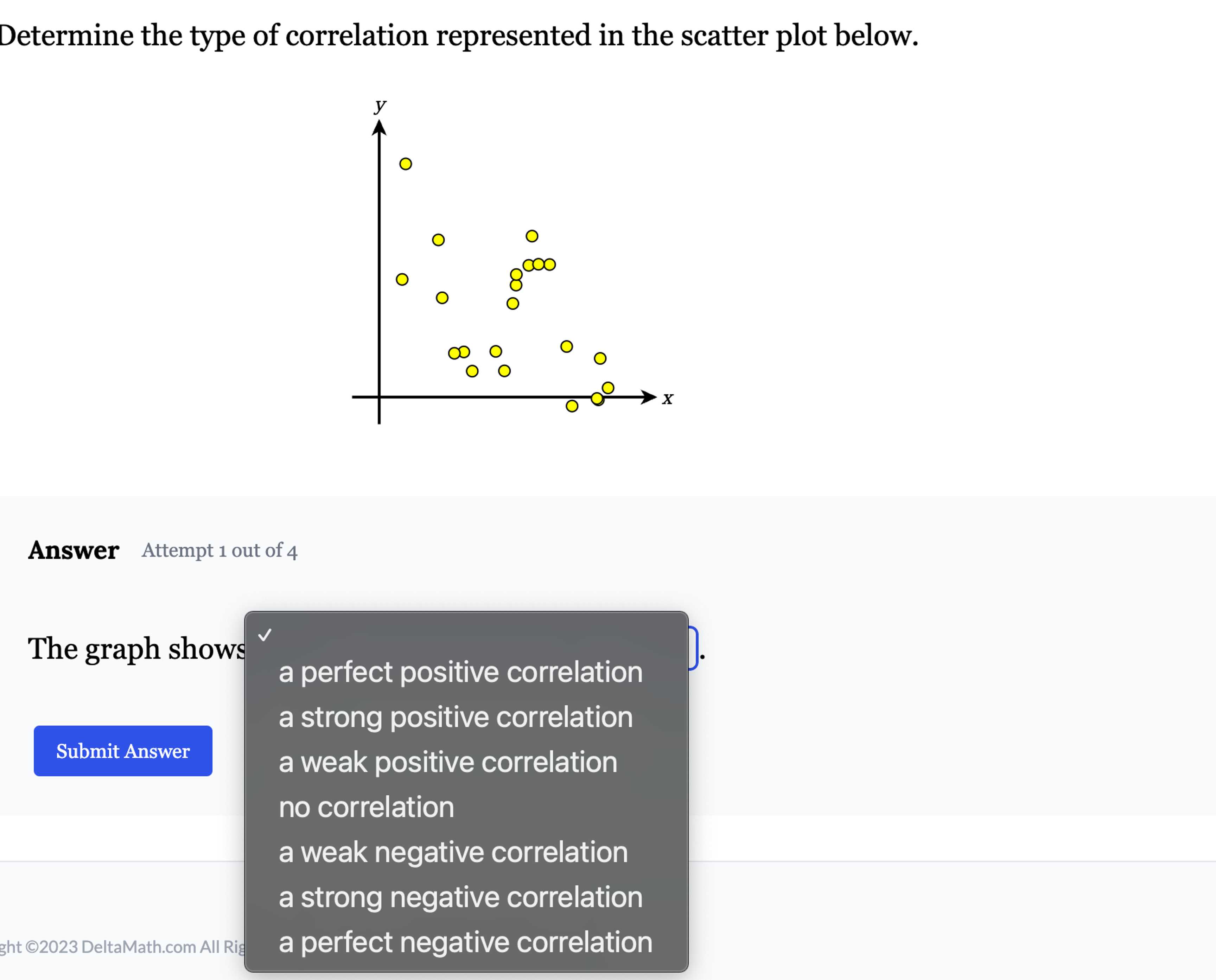 Solved Determine the type of correlation represented in the | Chegg.com