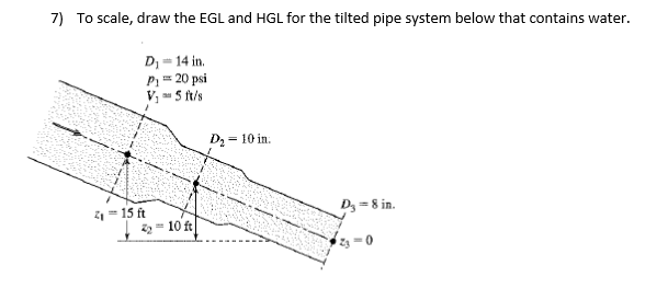 Solved 7) To scale, draw the EGL and HGL for the tilted pipe | Chegg.com