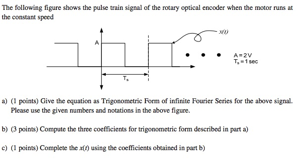 Solved The following figure shows the pulse train signal of | Chegg.com