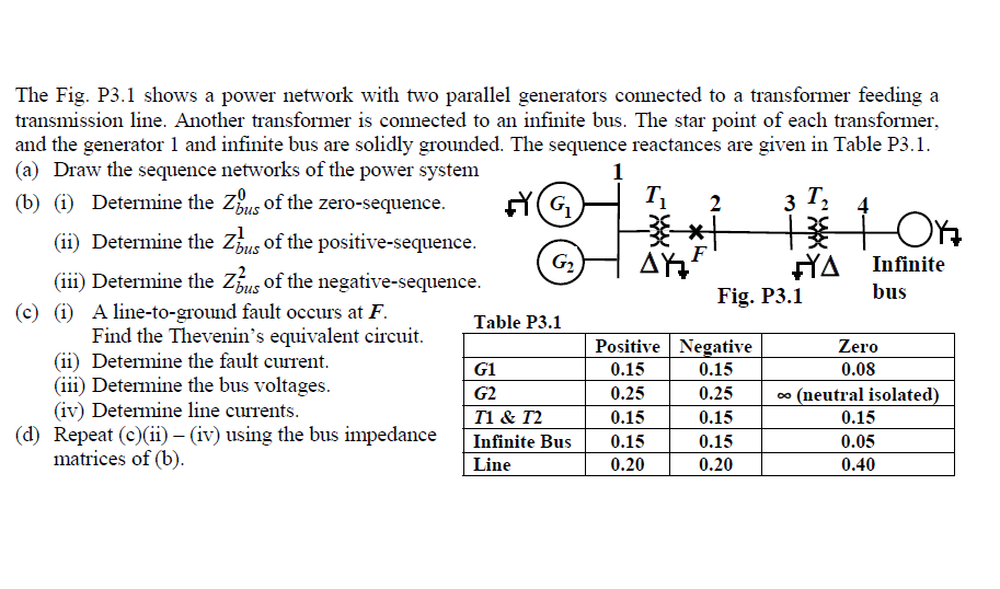 Solved The Fig. P3.1 shows a power network with two parallel | Chegg.com