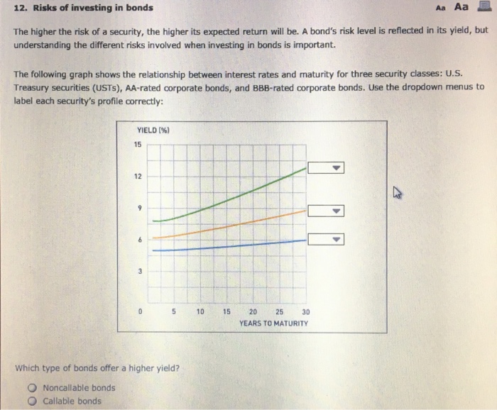 Solved The higher the risk of a security, the higher its | Chegg.com