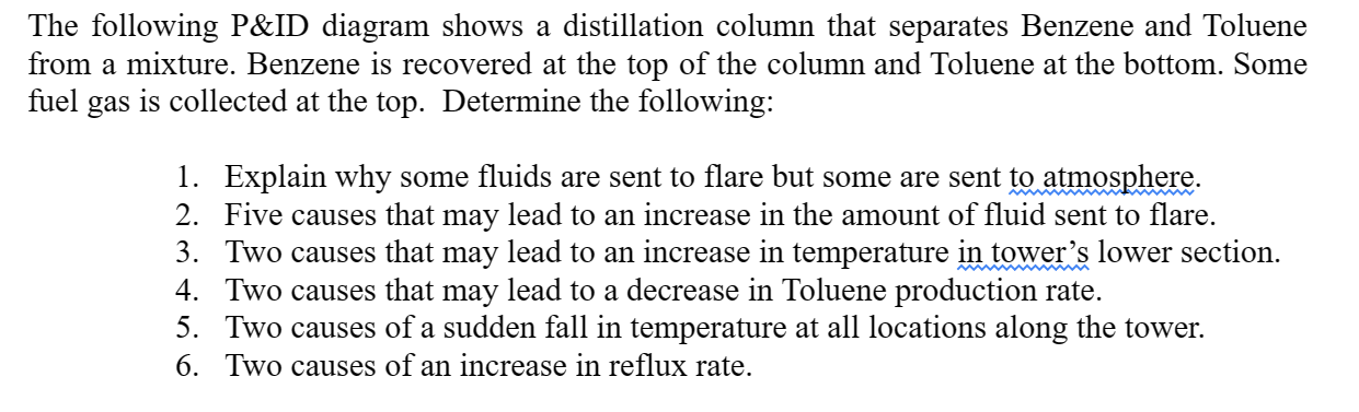 Solved The following P\&ID diagram shows a distillation | Chegg.com