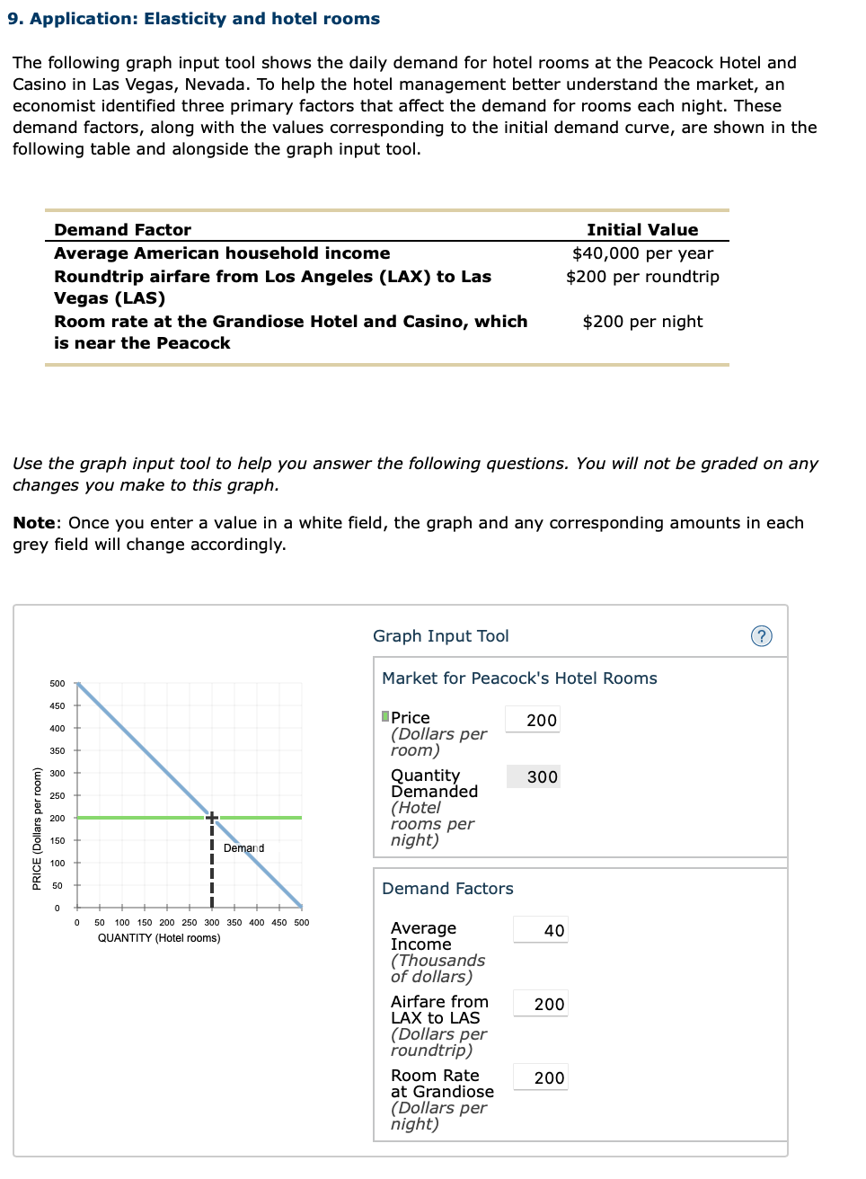 Solved 9. Application: Elasticity and hotel rooms The | Chegg.com