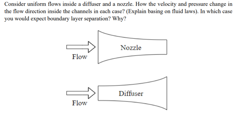 Solved Consider uniform flows inside a diffuser and a | Chegg.com