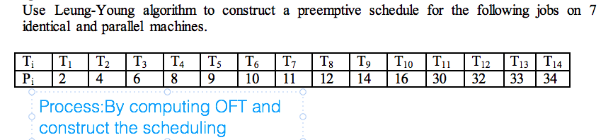 Use Leung-Young algorithm to construct a preemptive | Chegg.com