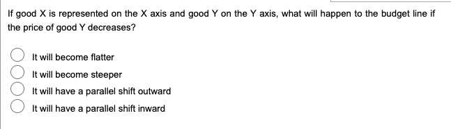 Solved If good X is represented on the X axis and good Y on | Chegg.com