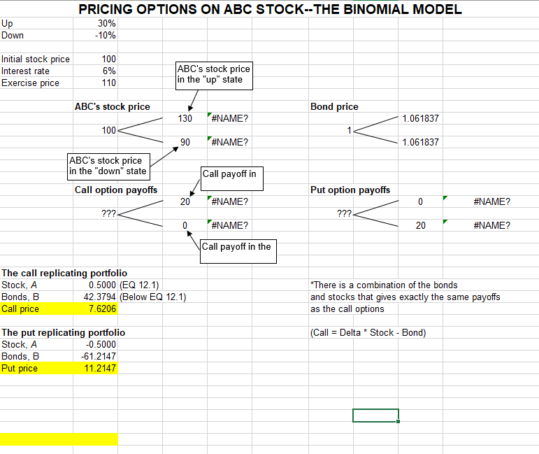 PRICING OPTIONS ON ABC STOCK--THE BINOMIAL MODEL Call | Chegg.com