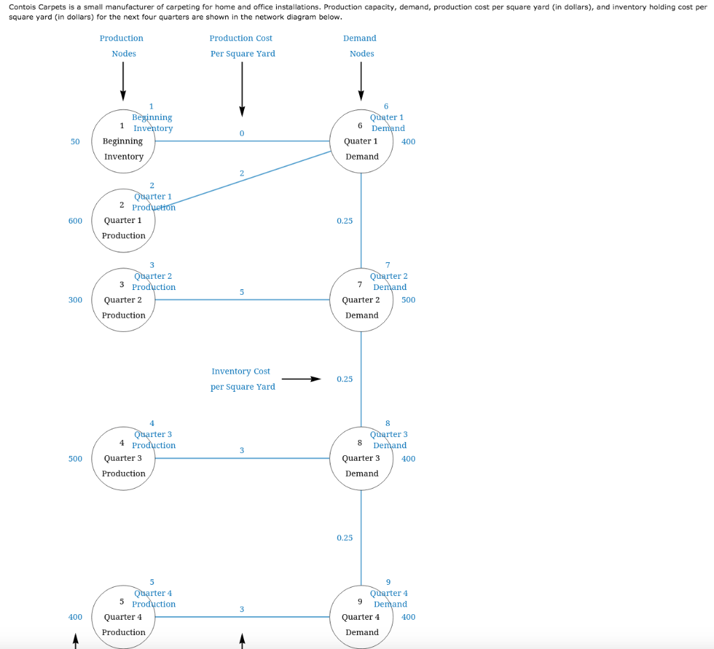 Solved Contois Carpets is a small manufacturer of carpeting | Chegg.com