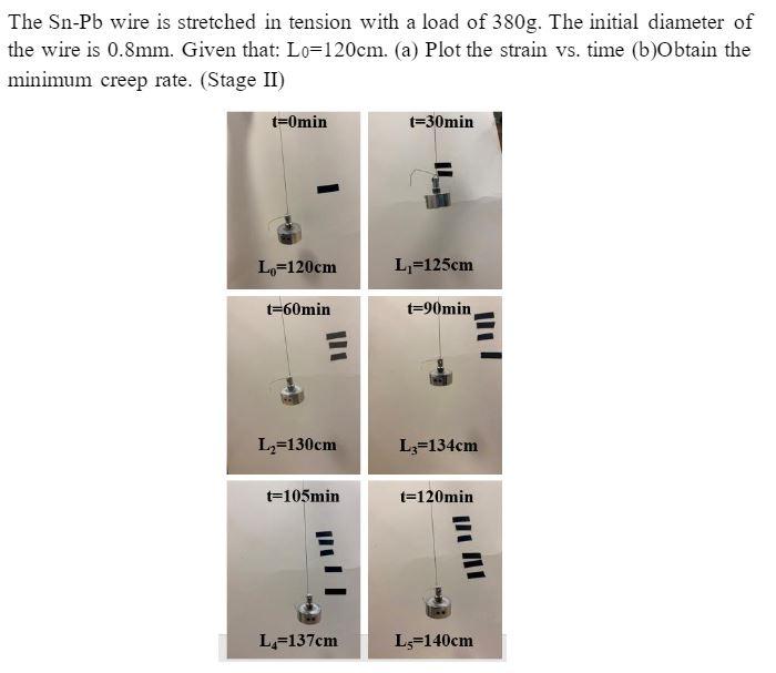 Solved The Sn-Pb wire is stretched in tension with a load of | Chegg.com
