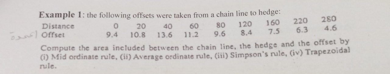 Solved 120 offset كرن Example 1: the following offsets were | Chegg.com