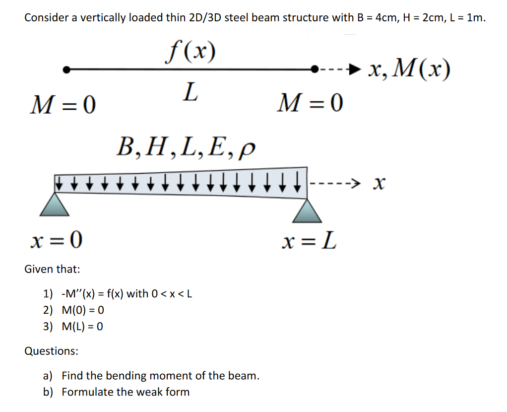 Solved Consider a vertically loaded thin 2D/3D steel beam | Chegg.com